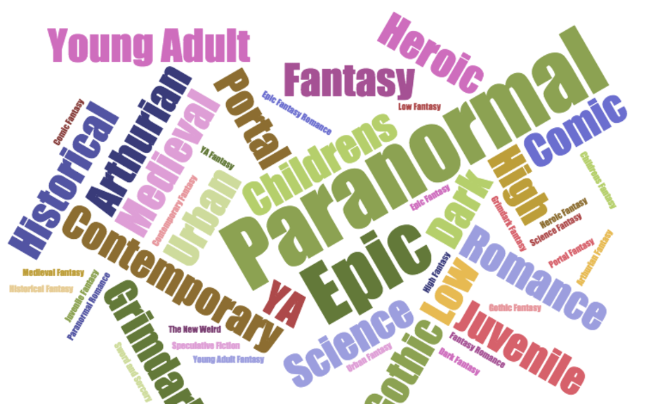 Fiction Book Genres What Is Fantasy Elink fiction-book-genres-what-is-fantasy-elink