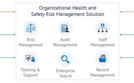 Reasons Why Organizations Need OHS Solution | elink